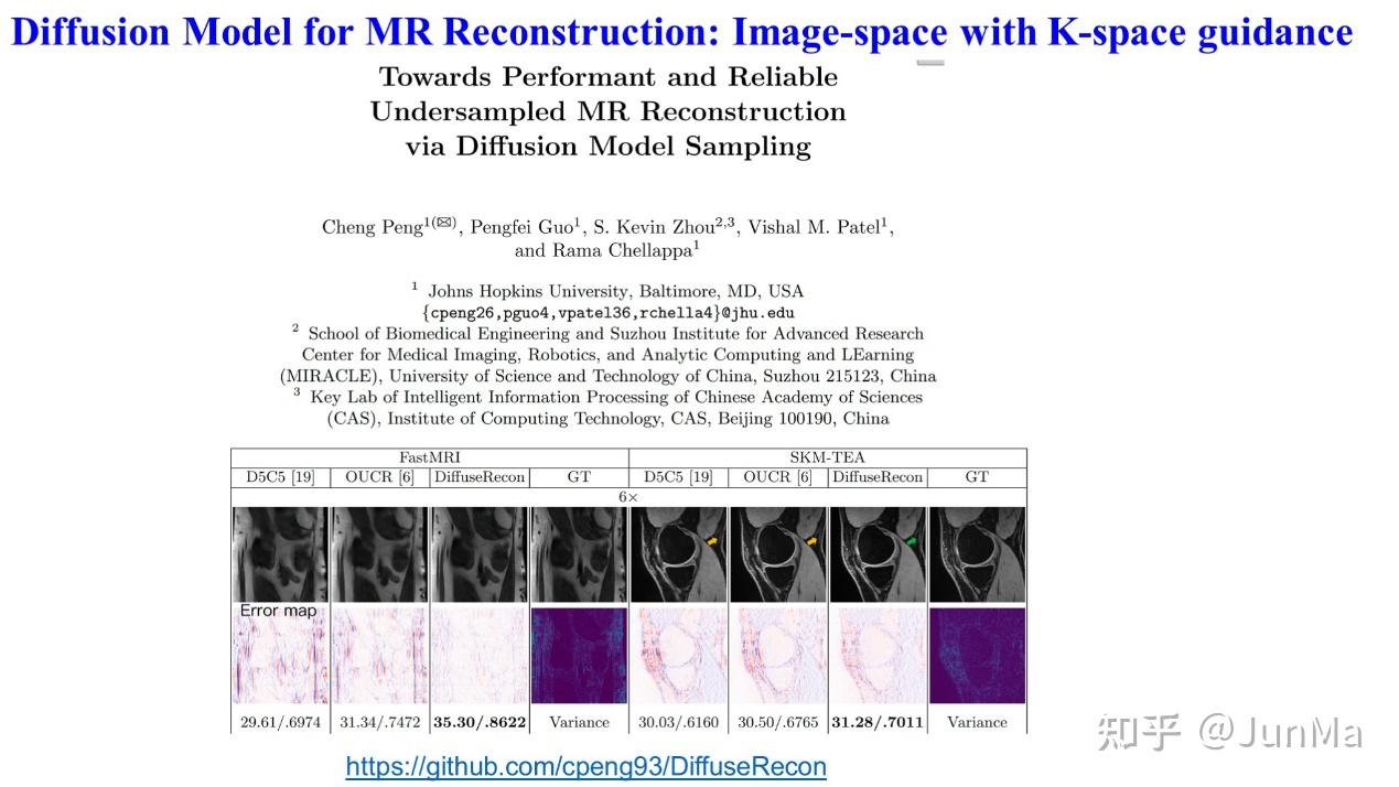 Diffusion Models in MICCAI 2022 - 知乎