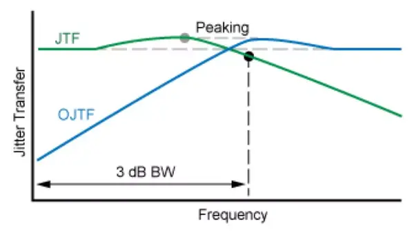 你必须了解的 TDP, TDEC 和 TDECQ 彼此的前世今生之关系 - 知乎