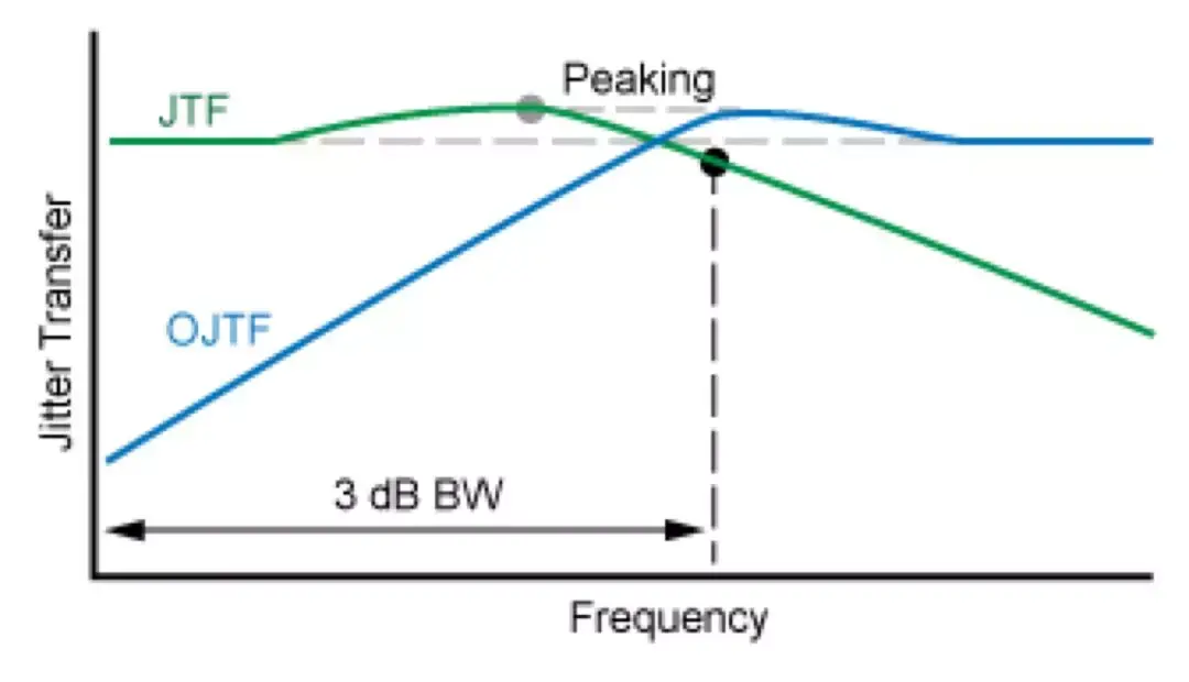 TDECQ, TDP 和 TDEC的关系是什么？PAM4 TDECQ测量技术 - 知乎