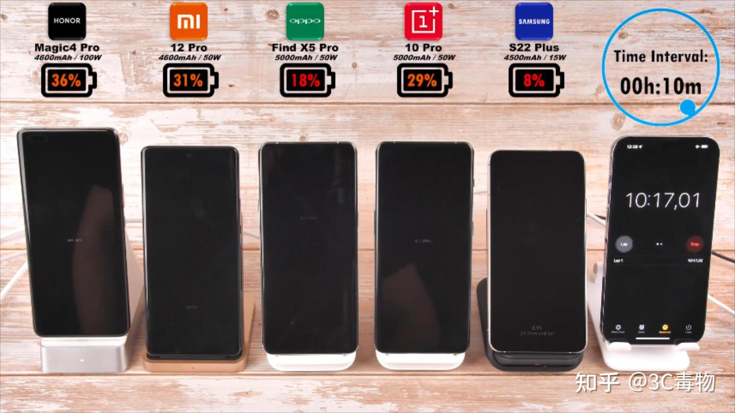 恭喜了，荣耀Magic4Pro，又获得一个新胜利 - 知乎