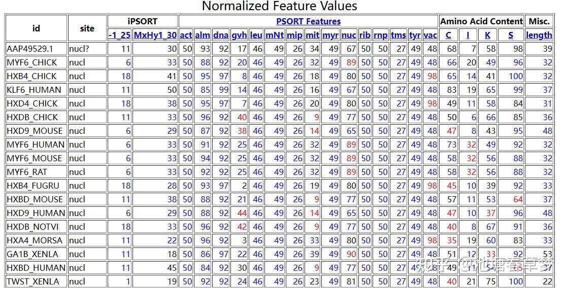 初探蛋白质性质和结构分析 - 知乎