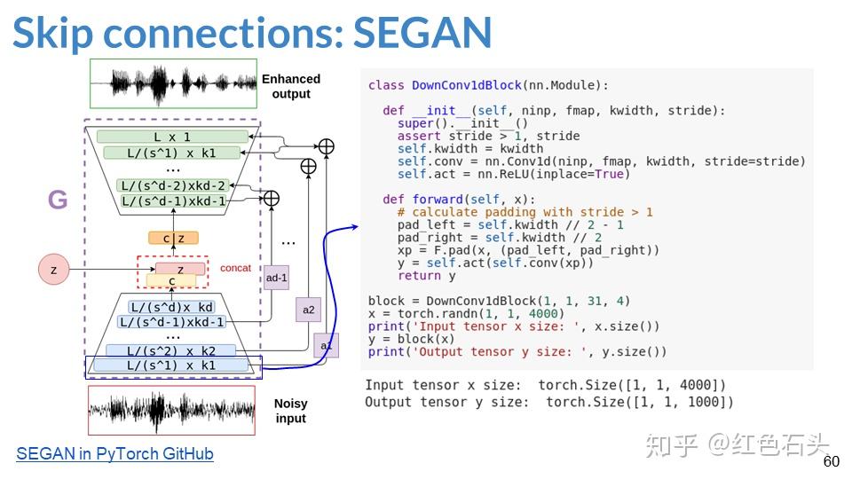 72 页 PPT，带你梳理神经网络完整架构（含 PyTorch 实现代码片段） - 知乎