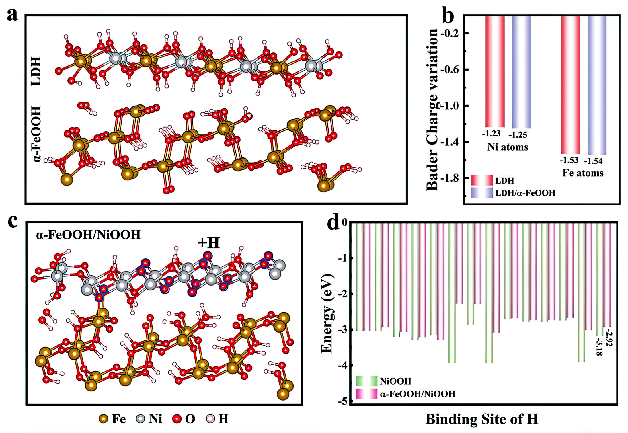 NiOOH/LDH/FeOOH复合结构催化OER和UOR（复合结构促进LDH转化为NiOOH，OER过电位195 mV） - 知乎