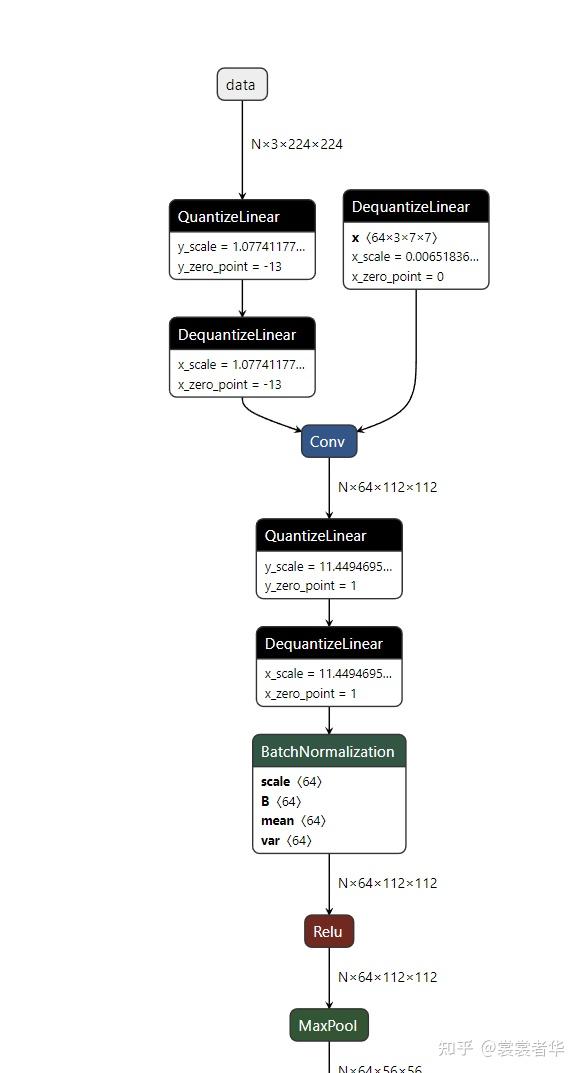 ONNX详解之七：onnx模型int8量化 - 知乎