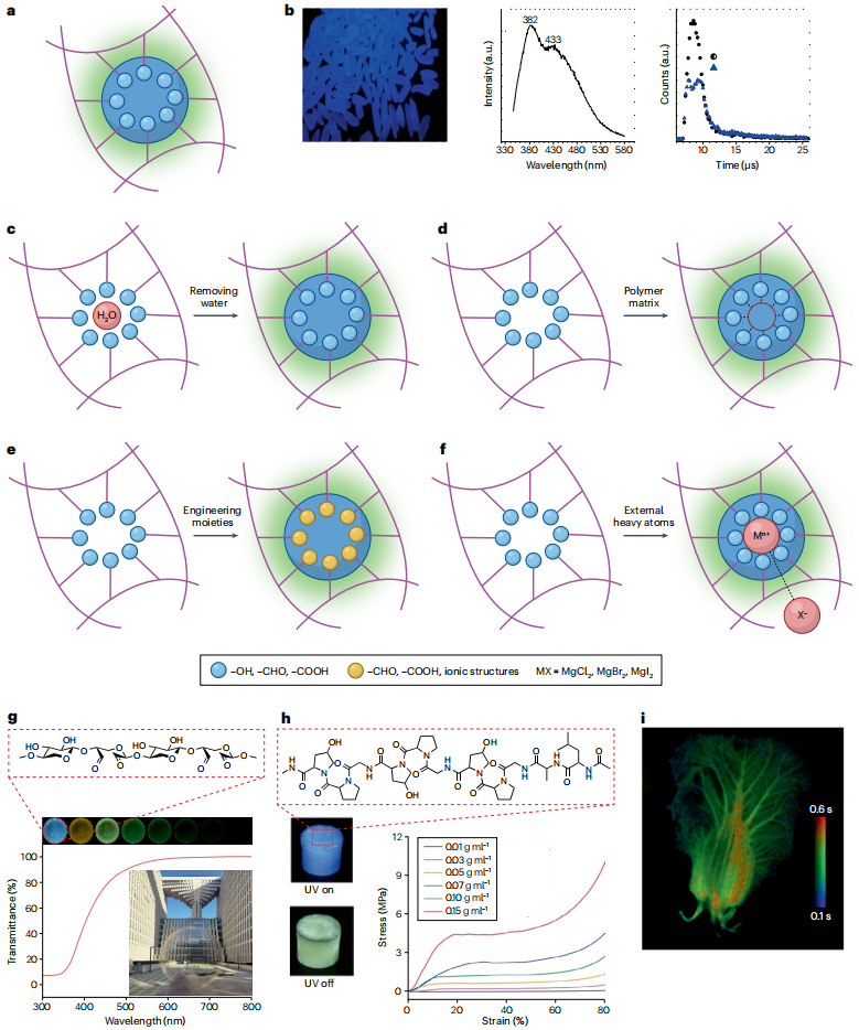 《Nat. Rev. Chem.》：源自大自然的室温磷光材料 - 知乎