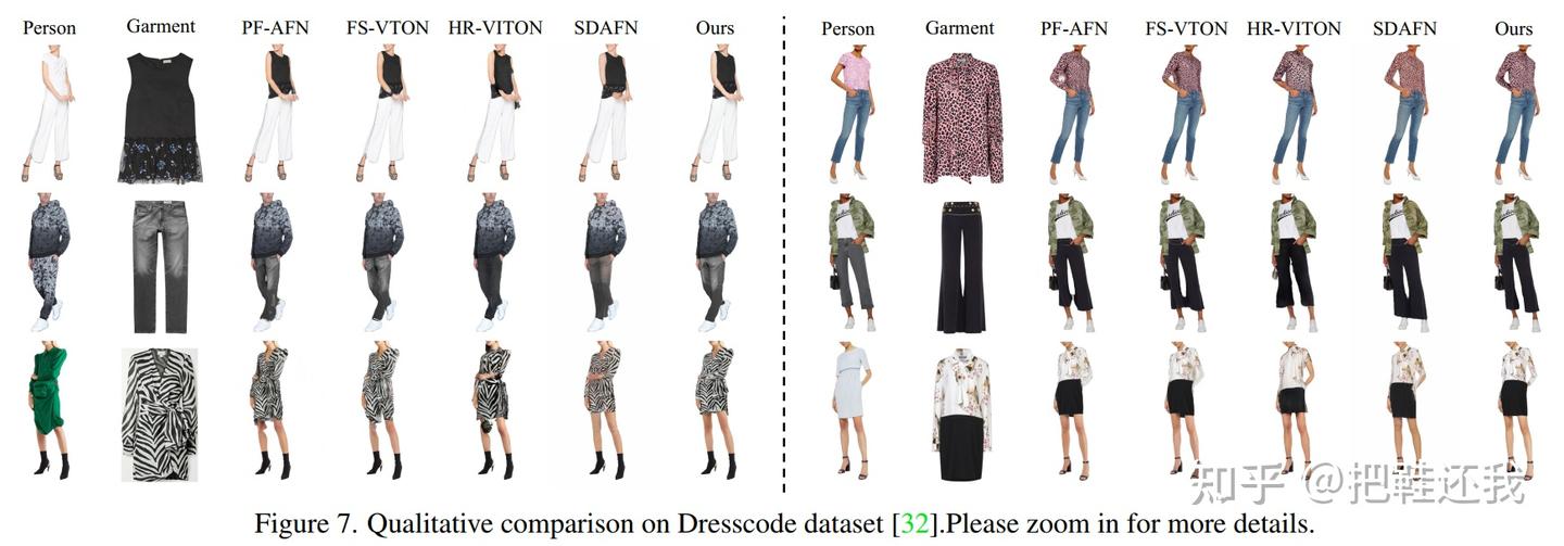 虚拟试穿：Towards General Purpose Virtual Try-on via Collaborative Local-Flow Global-Parsing Learning ...