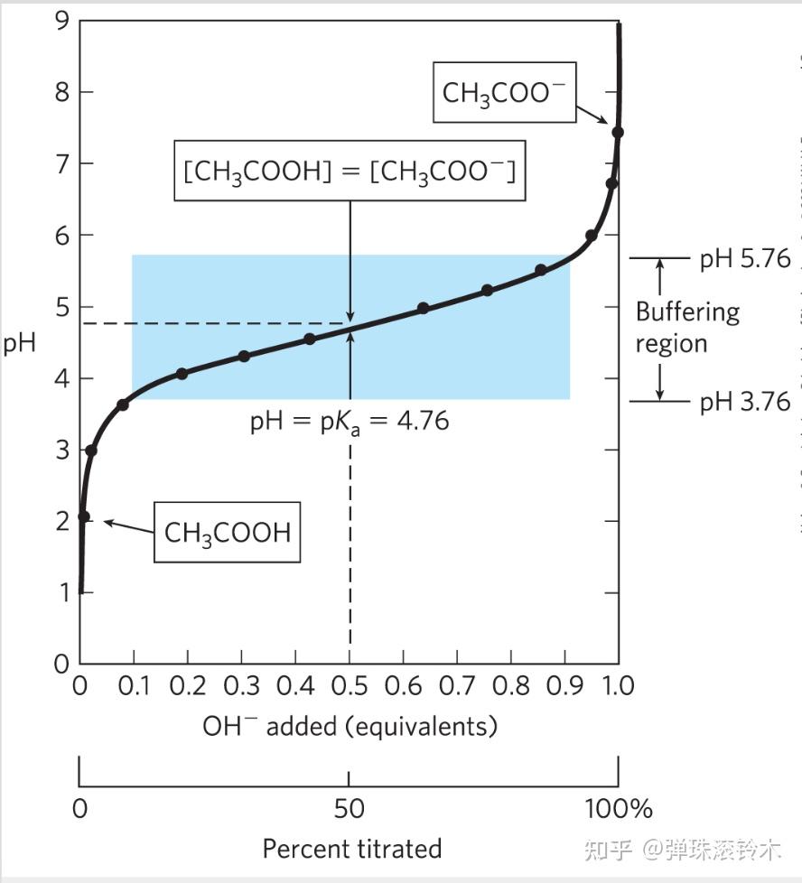 为什么pH的范围是14 - 知乎