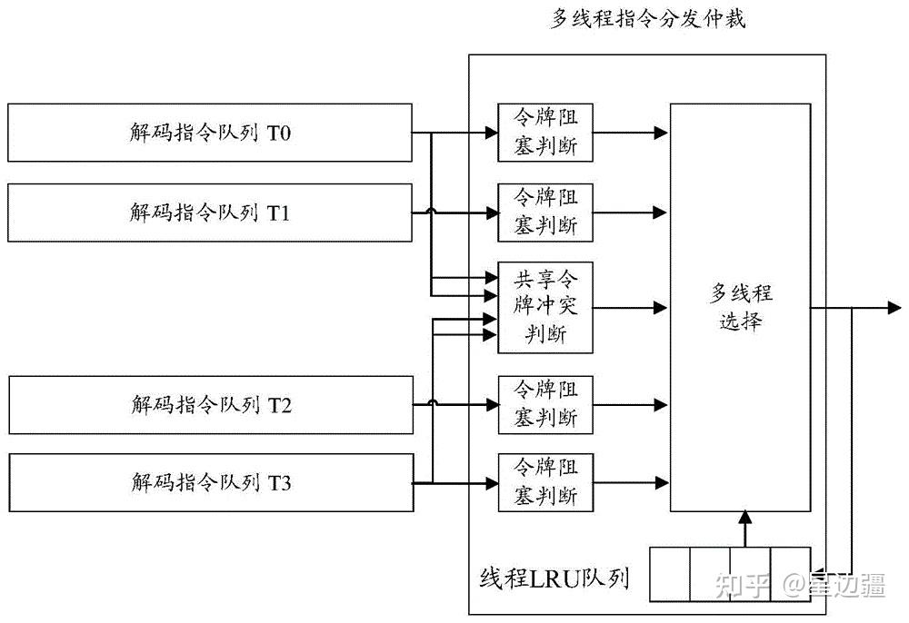 海光x86 Cpu架构的发展（国产cpu系列） 知乎