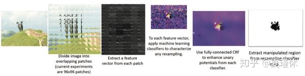 图像篡改检测与定位论文 - 知乎