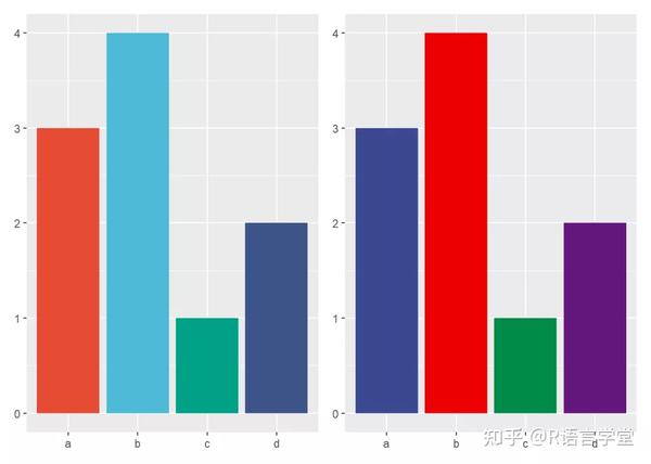 ggsci | ggplot2的颜色标度拓展包（1）：科研配色风格 - 知乎