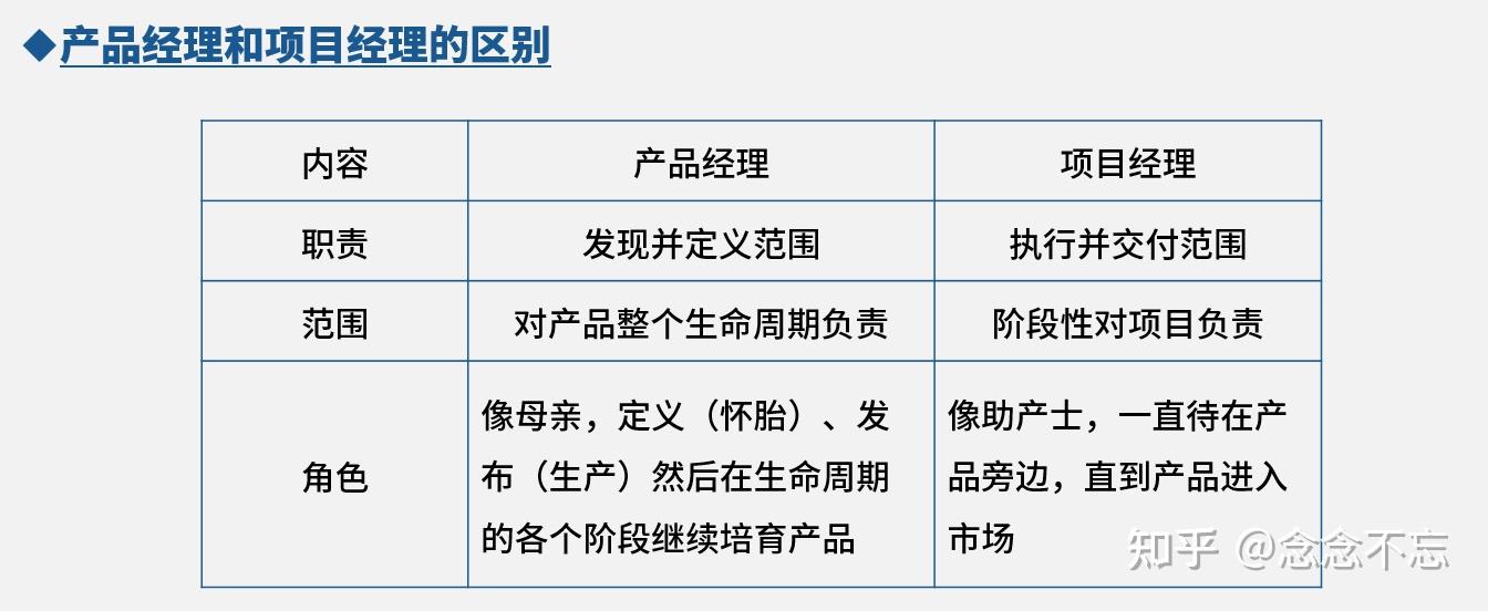 PMP认证和NPDP认证有什么区别？ - 知乎