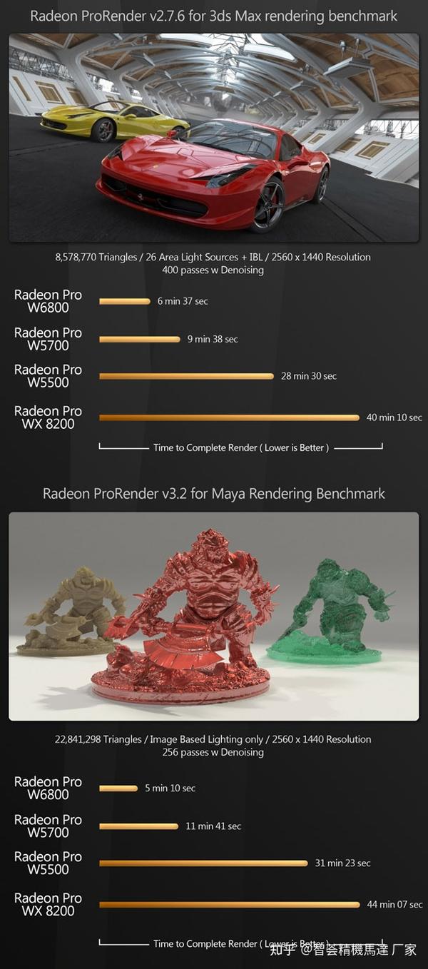 测试；AMD和英伟达专业GPU - 知乎