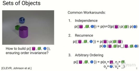 Set Transformer系列：从集合数据处理网络到集合数据生成模型 - 知乎