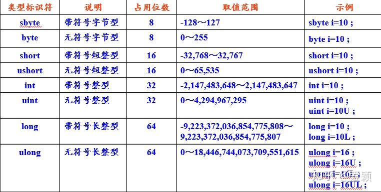 C#内容与知识点整理(1) - 知乎