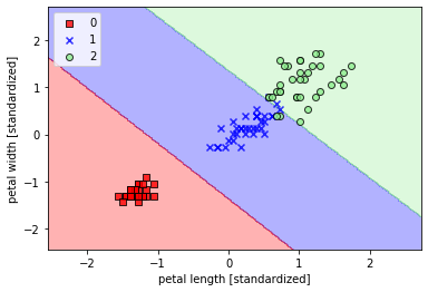 机器学习之sklearn基本分类方法 - 知乎