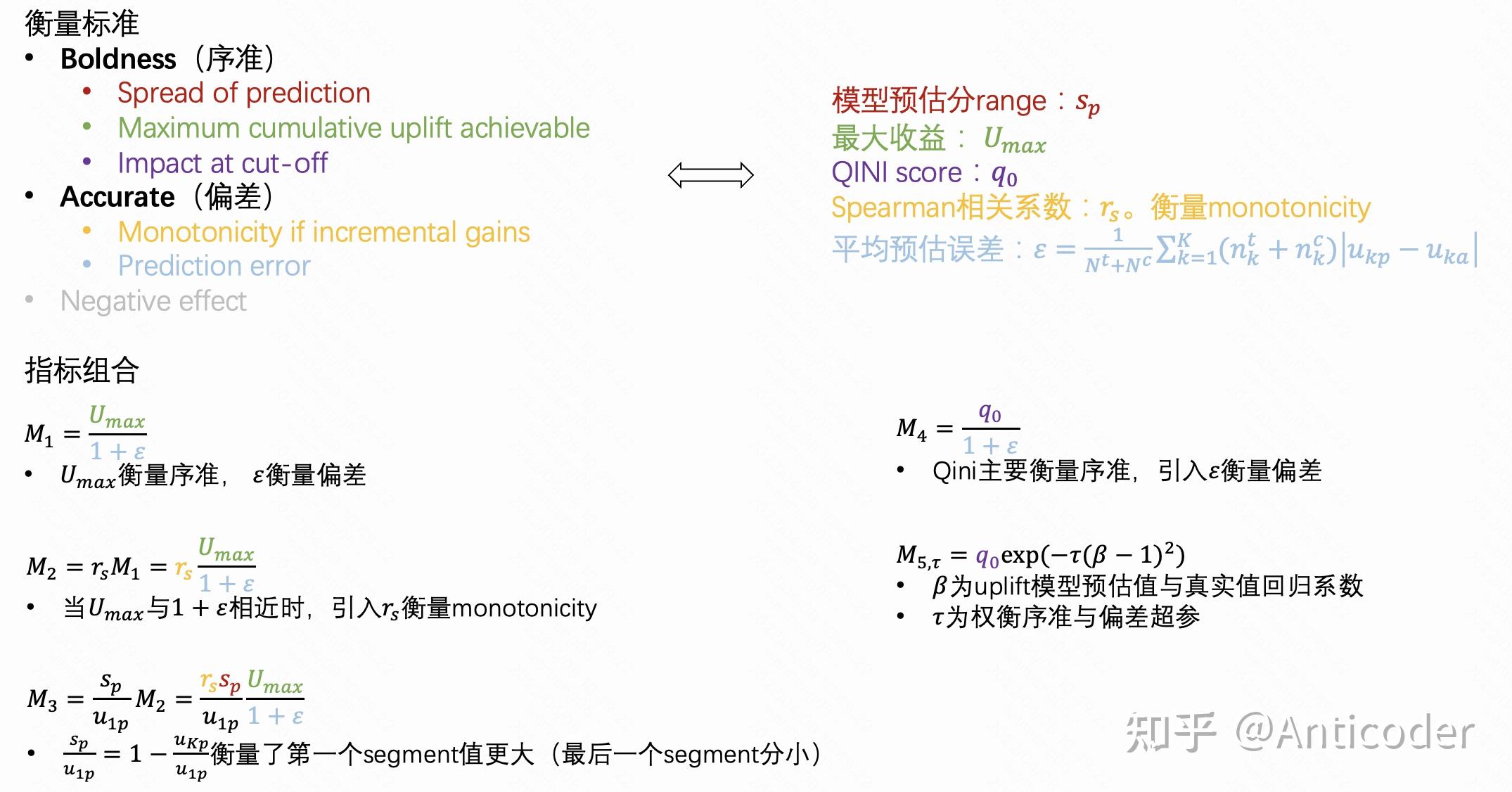 uplift模型评估指标及分析 - 知乎