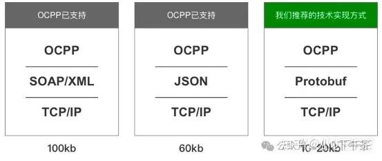 充电桩--OCPP 充电通讯协议介绍 - 知乎