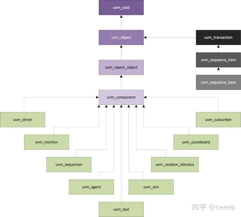 UVM Introduction - 知乎