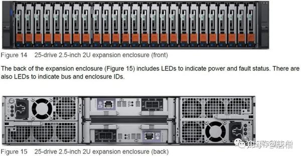 Dell EMC PowerStore详解：NVMe+SAS全闪存阵列，还是一体机？ - 知乎