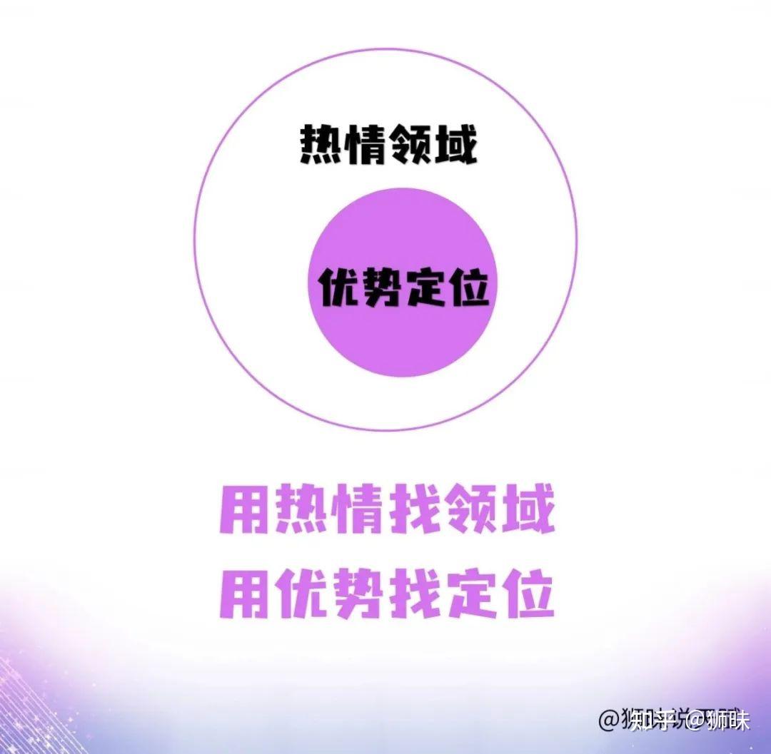 10个问题,找到你的天赋热情 知乎