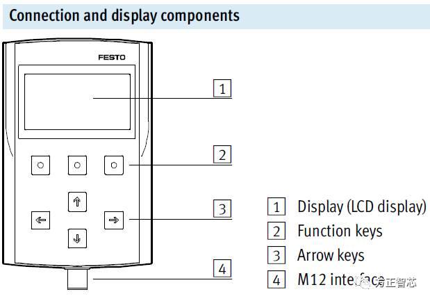 一篇文章读懂费斯托（Festo）的模块化电气终端CPX - 知乎