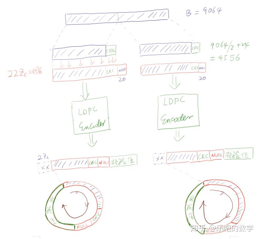 NR Redundancy Version 解释 - 知乎