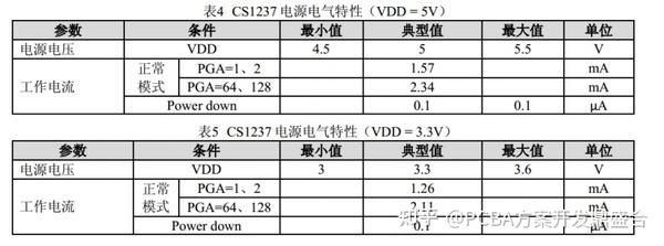 芯海ADC芯片CS1237技术问题整理 - 知乎
