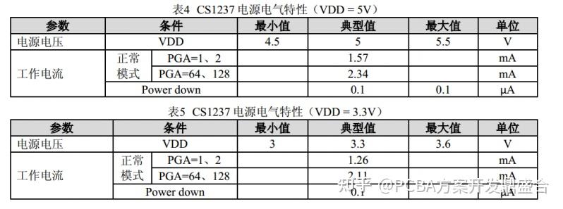芯海ADC芯片CS1237技术问题整理 - 知乎