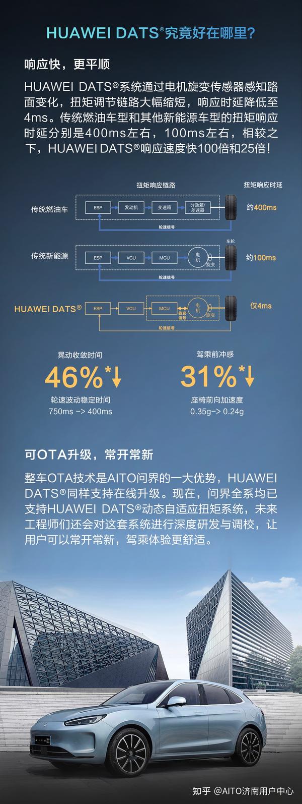 一图看懂HUAWEI DATS动态自适应扭矩系统，驾驶更从容！ - 知乎