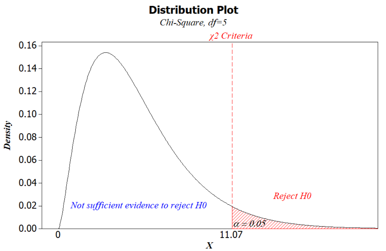 抽样分布之卡方分布02 – 分布拟合优度检验 - 知乎