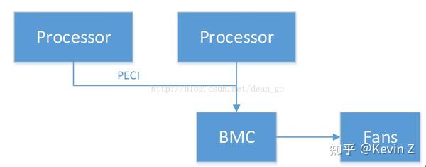 PECI学习笔记 - 知乎