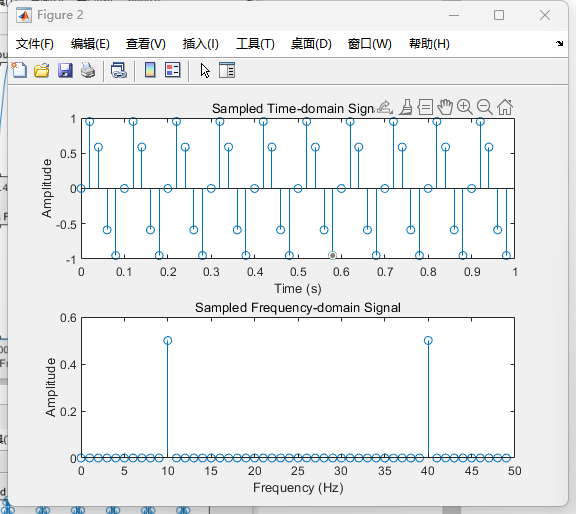 数字信号处理课程设计-基于MATLAB的信号分析与处理 - 知乎