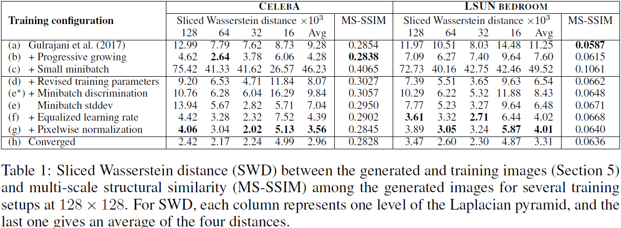 （2018，ProGAN）渐进式发展 GAN 以提高质量、稳定性和变化 - 知乎