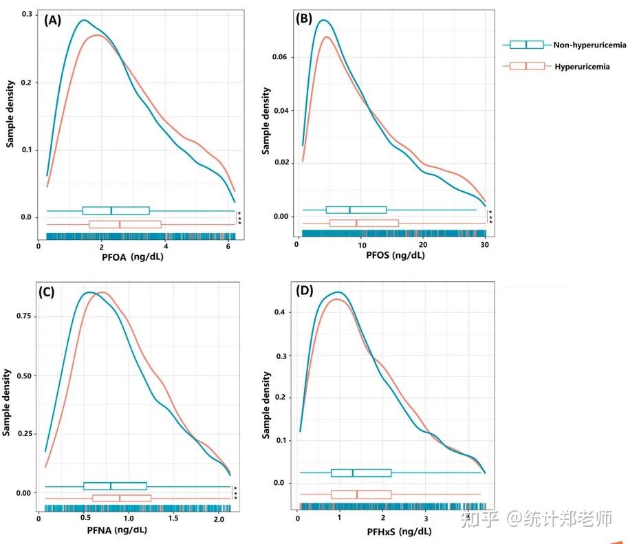 复旦学者用NHANES数据库做混合物分析，再加中介，不愧一区Top！ - 知乎
