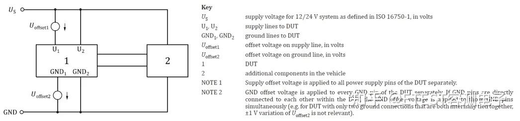 ISO 16750-2:2023测试方法横向对比（二） - 知乎