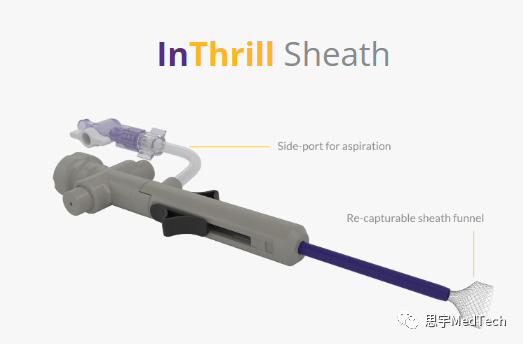械企风云 | 血管介入治疗行家Inari Medical - 知乎