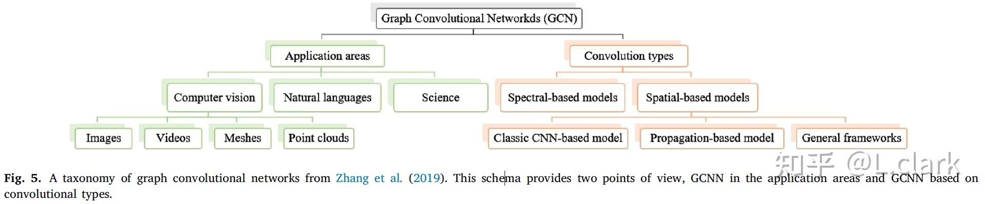 A review of non-rigid transformations and learning-based 3D point cloud registration methods - 知乎