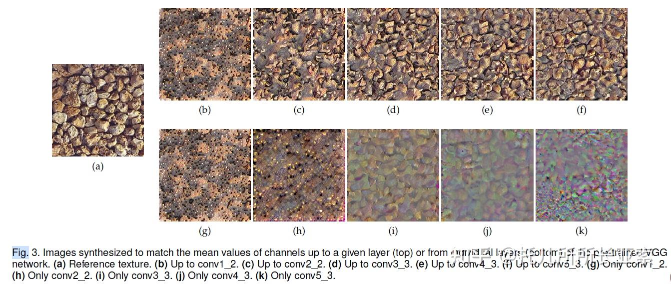 Image Quality Assessment: Unifying Structure and Texture Similarity 图像质量评估：统一结构和纹理相似性 - 知乎