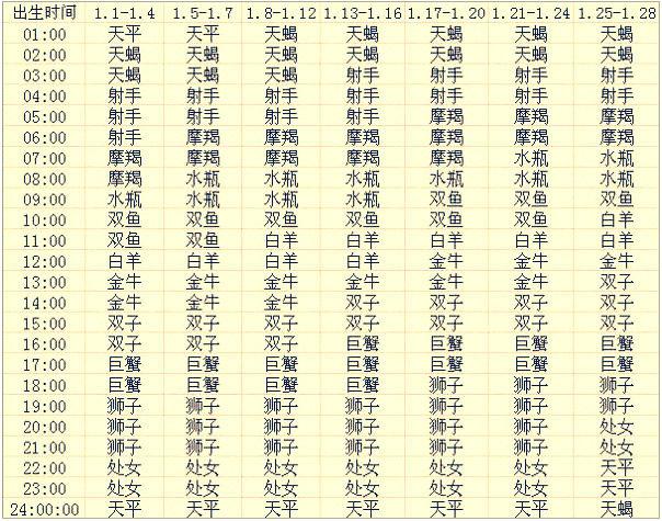 关于上升星座 知乎