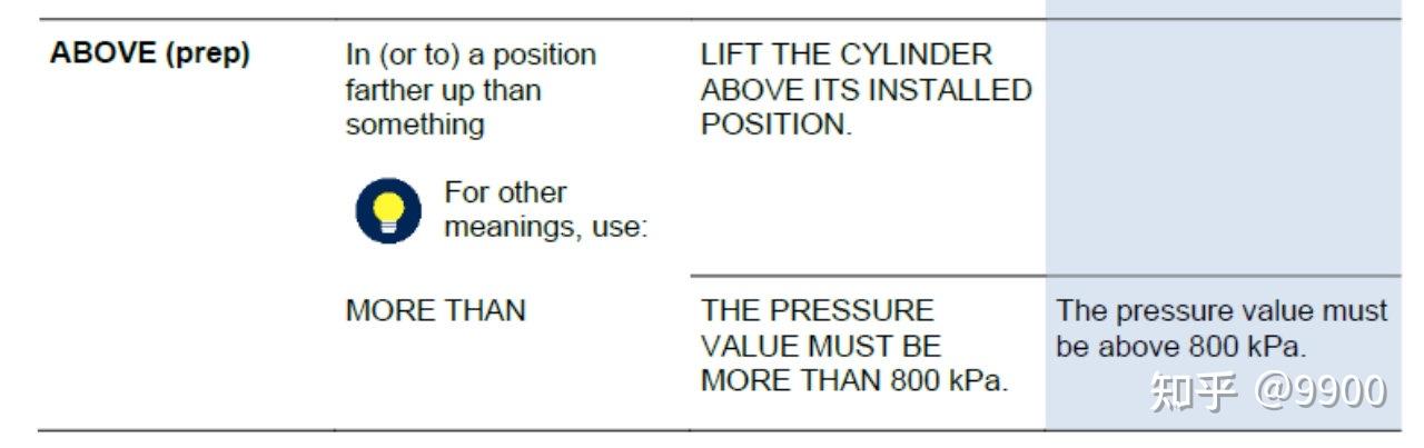 ASD-STE 100 之番外 - 知乎