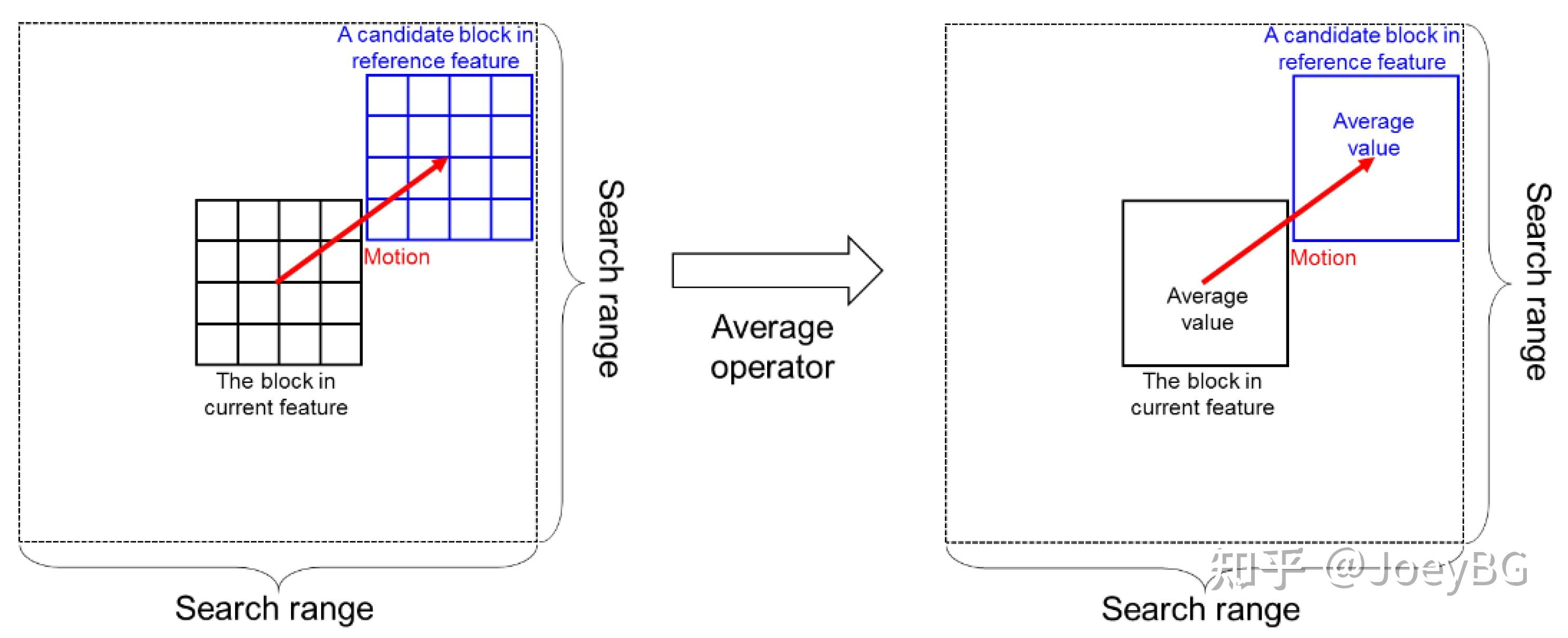 第十四章 图像特征Vol.2：局部特征 - 知乎