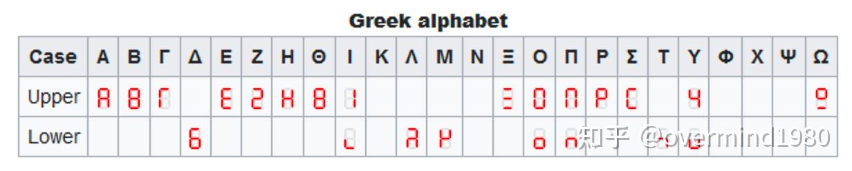 [oeasy]python0106 七段数码管_显示字母_BP机 - 知乎