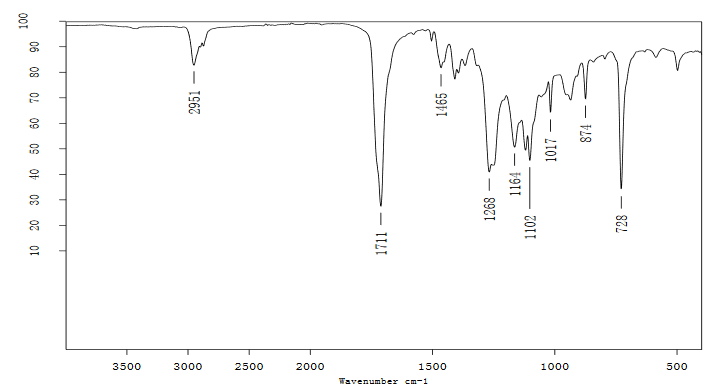 PBAT，PBS，PLA等生物降解材料红外光谱拉曼光谱定性&核磁共振波定量检测报告 - 知乎