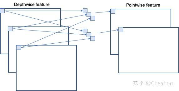 轻量化卷积神经网络-Mobile Net V1 简介 - 知乎