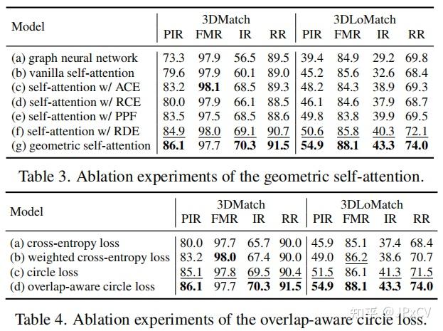 Geo-Transformer论文笔记 - 知乎