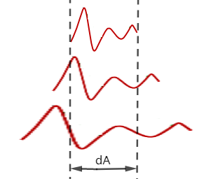 BRDF中的法线分布函数（Normal Distribution Function，NDF），几何函数（Geometry Function）与 ...