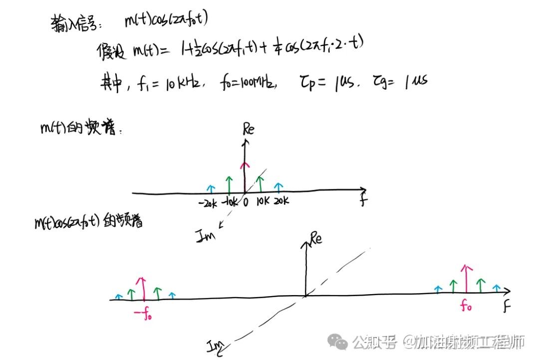 Group delay和phase delay是怎么影响信号的？ - 知乎