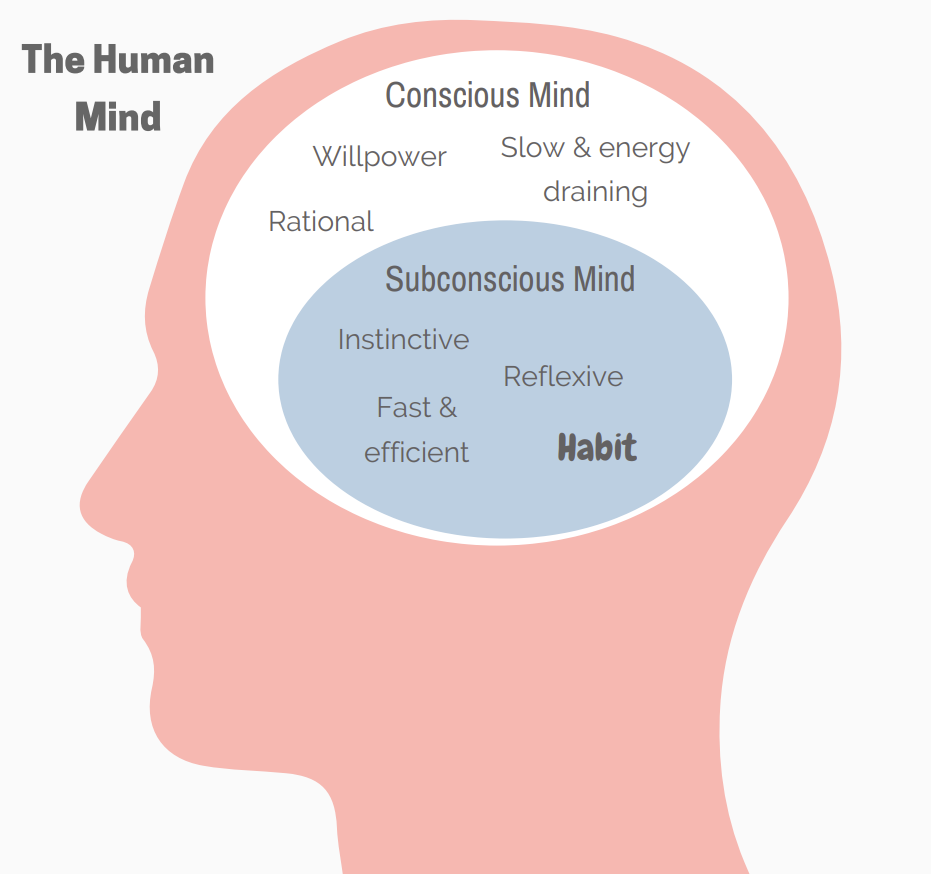 Managing obesity: Using habits and emotions to your advantage - 知乎