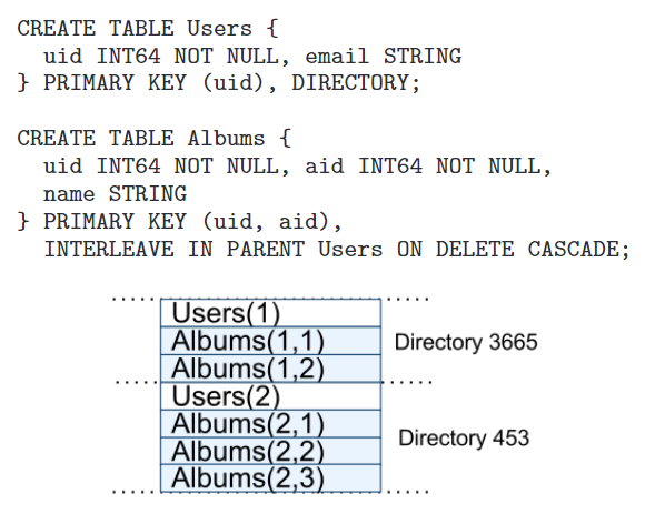 KaiwuDB | Google Spanner 经典架构回顾 - 知乎