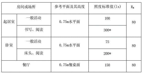 lipro全光谱吸顶灯怎么样？如然之光是智商税吗？lipro吸顶灯值得买的型号有哪些？ - 知乎